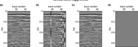 Figure 2 From Application Of Robust Principal Component Analysis Rpca