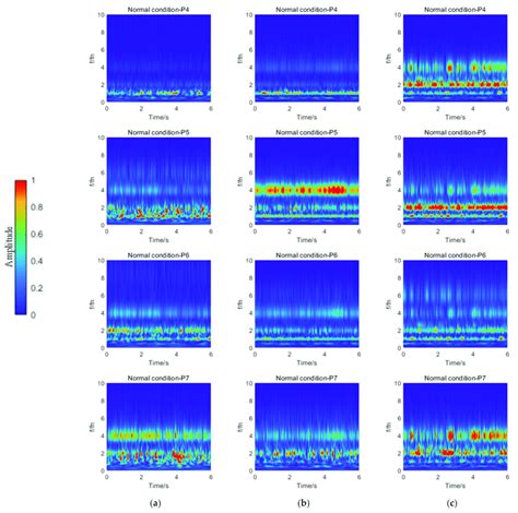 Time Frequency Domain Spectra Of Relative Pressure Signal At The Outlet