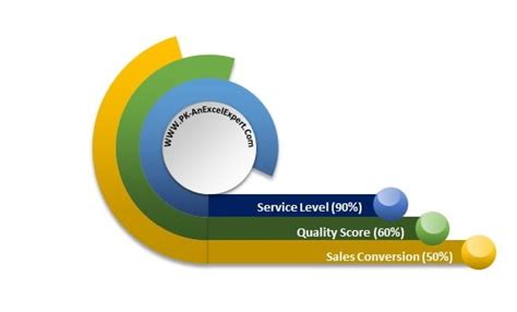 Multilayered Doughnut Chart Part PK An Excel Expert