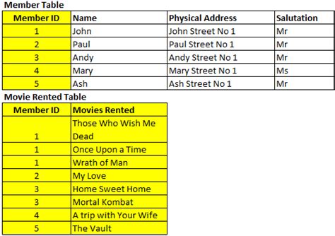 How To Design A Database Table Felixcodes