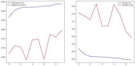 Github Mohammadbehzadpourbrain Mri Segmentation Using Vnet 3d Keras