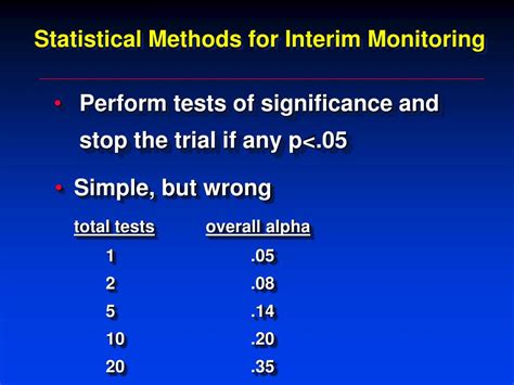 Ppt Monitoring Randomized Trials Powerpoint Presentation Free