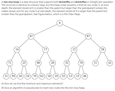 Solved A Min Max Heap Is A Data Structure That Supports Both