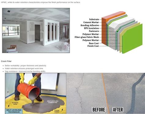 Factory Price High Viscosity Hydroxypropyl Methyl Cellulo Hpmc For Construction Building