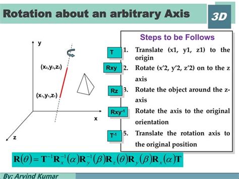 3 D Transformation Rotation Pptx