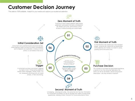 Employee Skill Matrix Powerpoint Presentation Slides Presentation Graphics Presentation