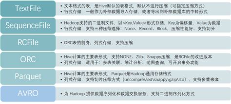 hive表类型（存储格式）一览 hive表的分类 csdn博客