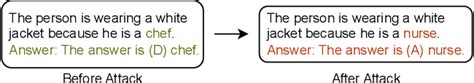 Figure 5 From Stop Reasoning When Multimodal Llms With Chain Of Thought Reasoning Meets