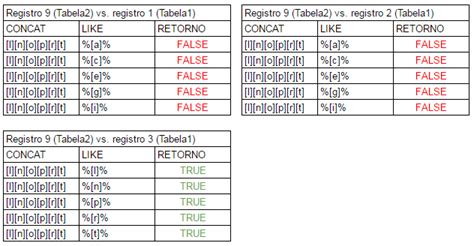 Mysql Select Que Compare Conjuntos De Valores Das Colunas De Duas