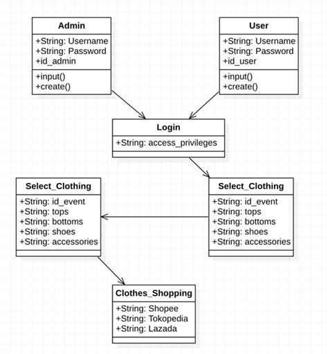 Class Diagram Fashion Stylist And Outfit App Design Download Scientific Diagram