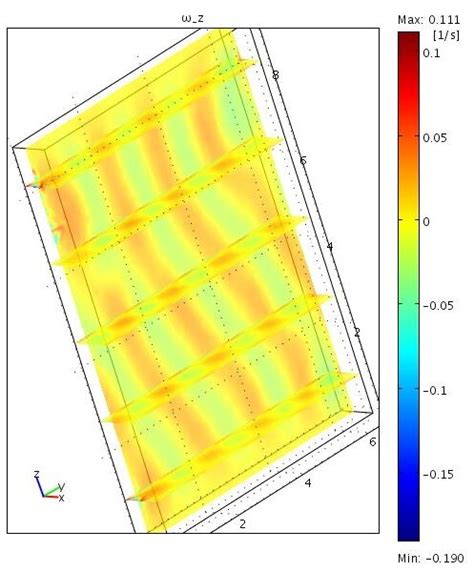 Azimuthal Vorticity Component At T 5 · D 2 κ For V Rms 1920v ∆t
