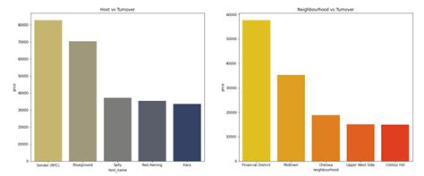 Github Pankaj Beldar Capstone Project Airbnb Booking Analysis Exploratory Data Analysis