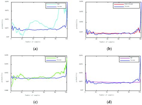 Comparison Of This Model With Other Methods A Comparison Chart Of