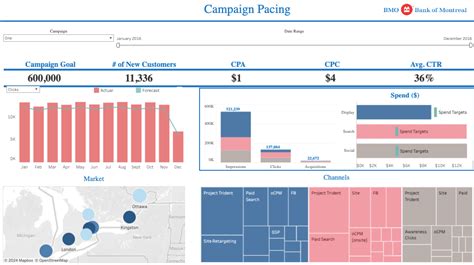 Top 11 Tableau Dashboard Examples Blog