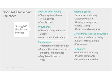 Ibm Iot Blockchain Ppt