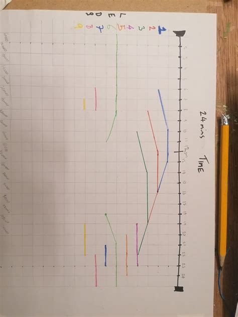 Help With LEDs On Model Railway Project Page General Guidance Arduino Forum