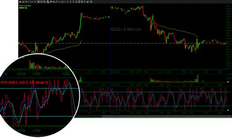 Stochastics Oscillator The Complete Guide For Traders