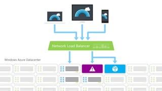 Tomcat And MySQL In Windows Azure PPT