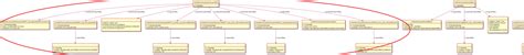 Semantic And Transparent Etl Pipelines Issue Zazuko Knowledge Graph Forum Github
