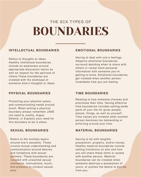 Did You Know There Are Six Types Of Boundaries That Help Us Maintain Healthy Relationships And