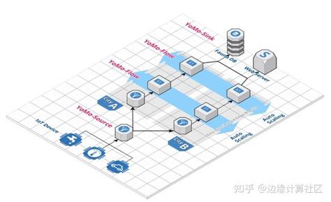 十大边缘计算开源项目 知乎
