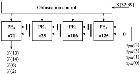 An Efficient Algorithm And Architecture For The Vlsi Implementation Of
