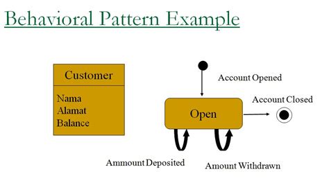 Sharing Illustration Of Behavioral Pattern In OOAD