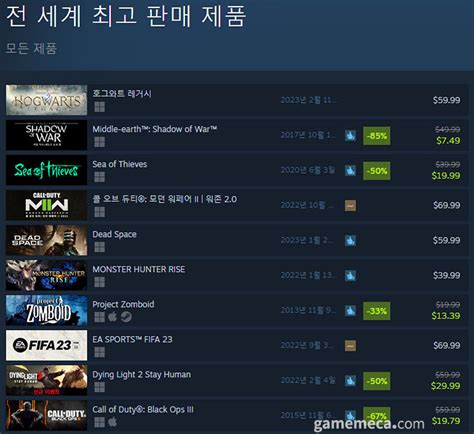 오늘의 스팀 넥스트 페스트 최고 화제작 된 다크 앤 다커