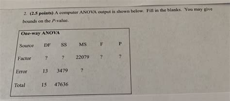 Solved 2 25 Points A Computer Anova Output Is Shown