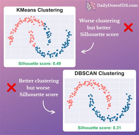 How To Evaluate Clustering Results When You Dont Have True Labels