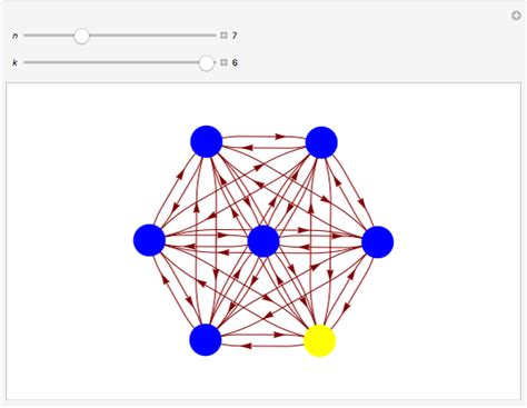 Closure Of A Directed Cycle Graph Wolfram Demonstrations Project