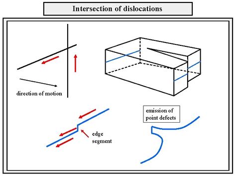 Imperfections In Ordered Structures Point Defects Line Defects