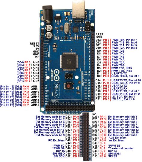 Arduino Mega 2560 5v Pins