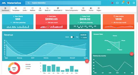 materialize material design admin template by pixinvent themeforest