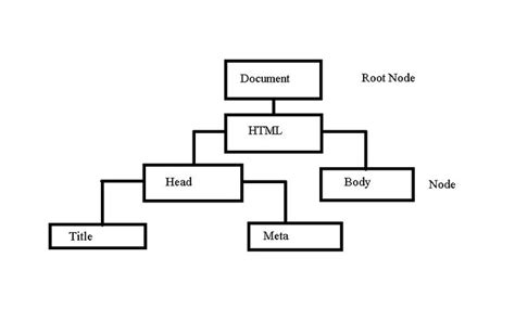 Html Fundamentals Notesformsc Html Tutorial Html Text Text Types
