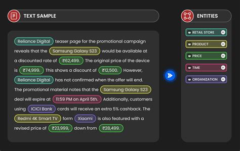 Data Annotation Services Accurate Annotation For Ai