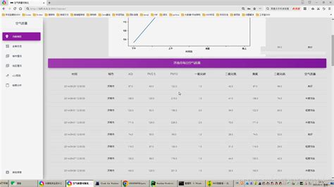 计算机毕业设计tensorflowlstm空气质量监测及预测系统 天气预测系统 Spark Hadoop 深度学习 机器学习 人工智能 Ew帮帮网