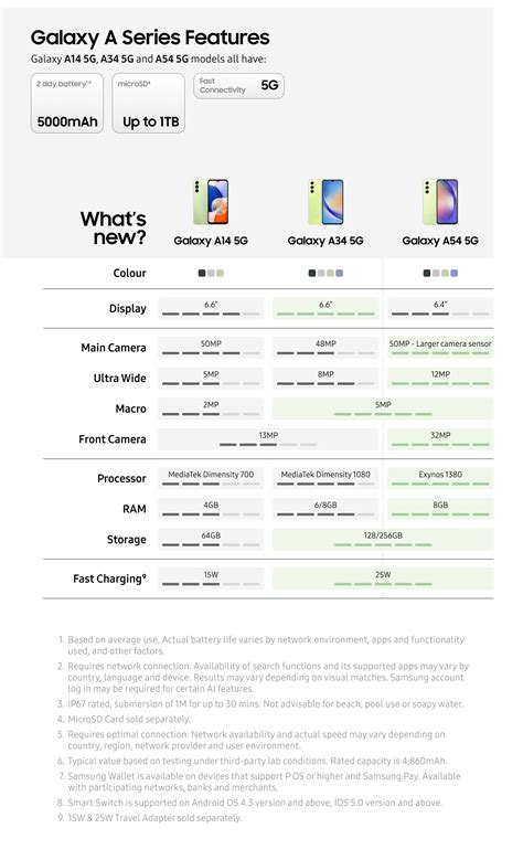 Samsung Galaxy A G Awesome Lime G Smartphone Gb Gsm