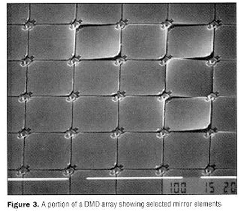 figure 4 from digital micromirror array for projection tv semantic
