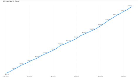 GitHub Arghanath MyFinancialDashboard Creating An Report Dashboard About My Financial