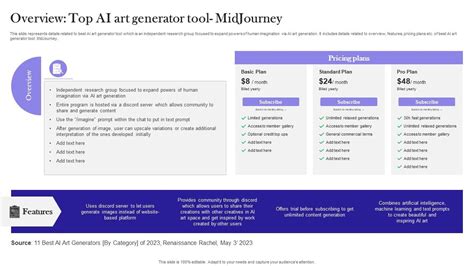 Overview Top Ai Art Strategies For Using Chatgpt To Generate Ai Art