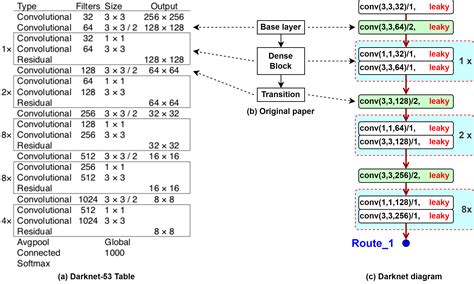 31 08 proposed workflow en deep learning bible 4 object detection eng