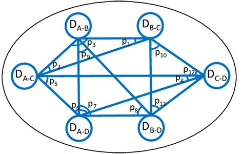 and or graph as an mdp state download scientific diagram