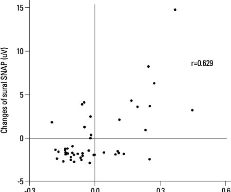 Insulin Resistance In 2006 Showed A Positive Correlation R0629