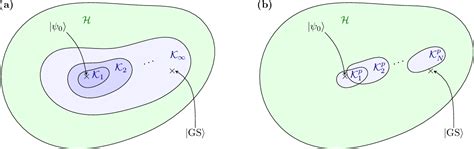 Figure 1 From Solving Lattice Gauge Theories Using The Quantum Krylov