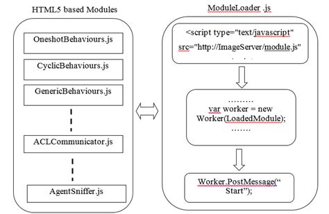 html5 based intelligent agent architecture download scientific diagram