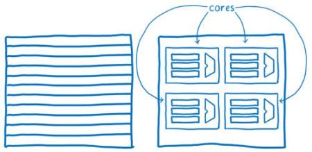 Firefox Quantum réintroduit Google et ajoute Quantum CSS Blog et actualités