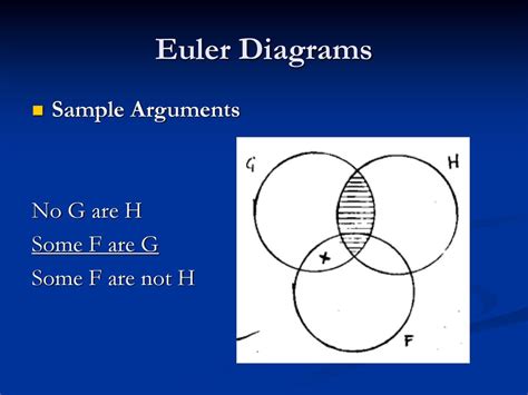 Deductive Arguments Ppt Download