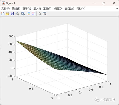 ga elm（遗传算法优化的极限学习机）和gwo（灰狼优化算法）对比学习（matlab代码实现） 灰狼算法和遗传算法区别 csdn博客