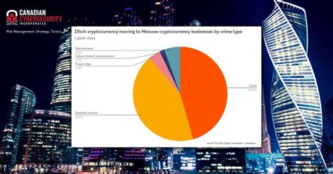 Michael Leung 🇨🇦 On Linkedin Scams Darknet Cryptocurrency
